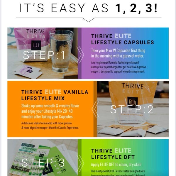 Thrive - Etsy