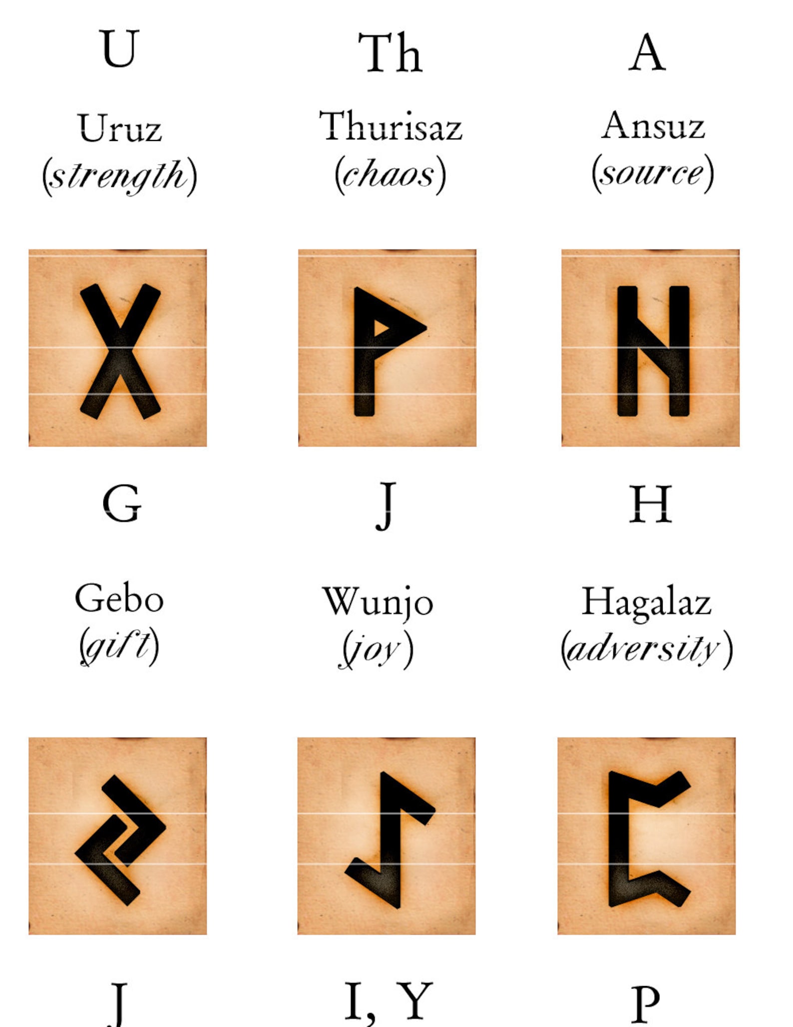 Elements of elder futhark runes - mensline