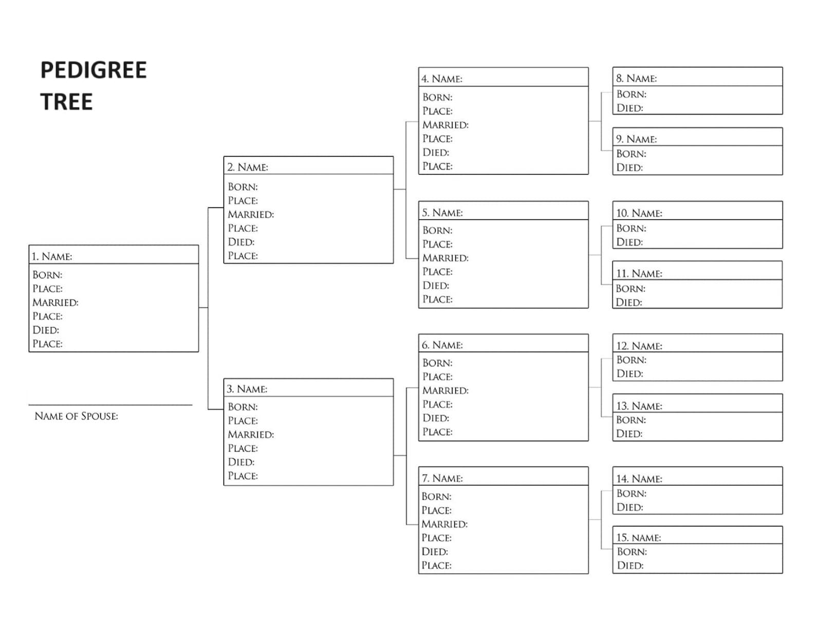 Genealogy Worksheets - Cover - Family Group Sheet - Birth, Death ...