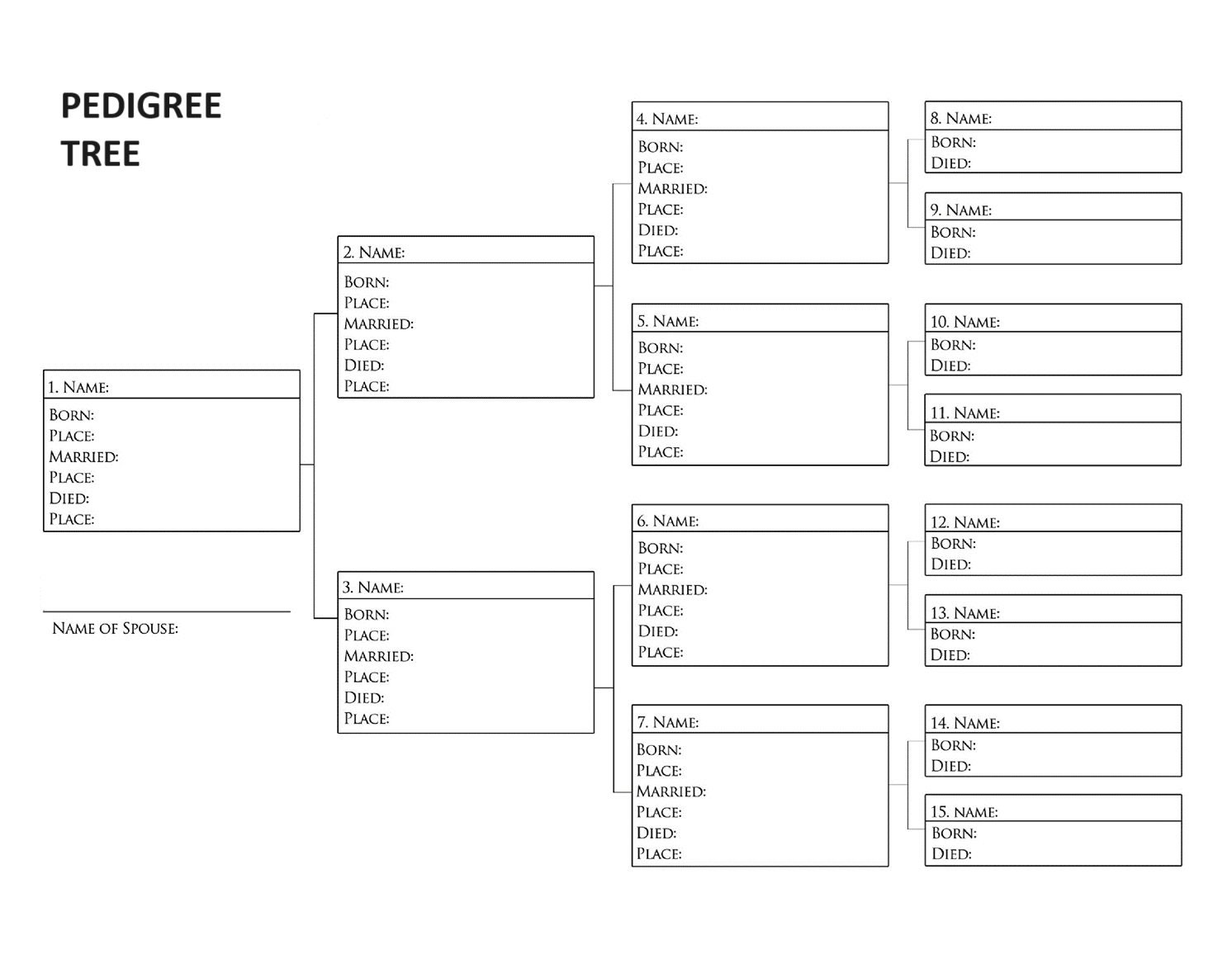 Genealogy Worksheets - Cover - Family Group Sheet - Birth, Death ...