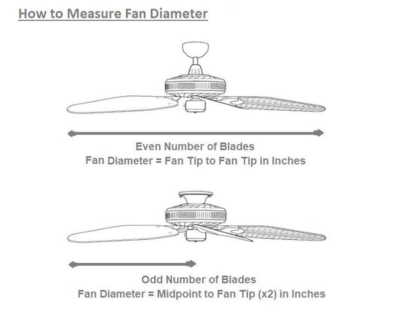 Ceiling Fan Cover: Protect Your Ceiling Fan Motor and Blades From Dust ...