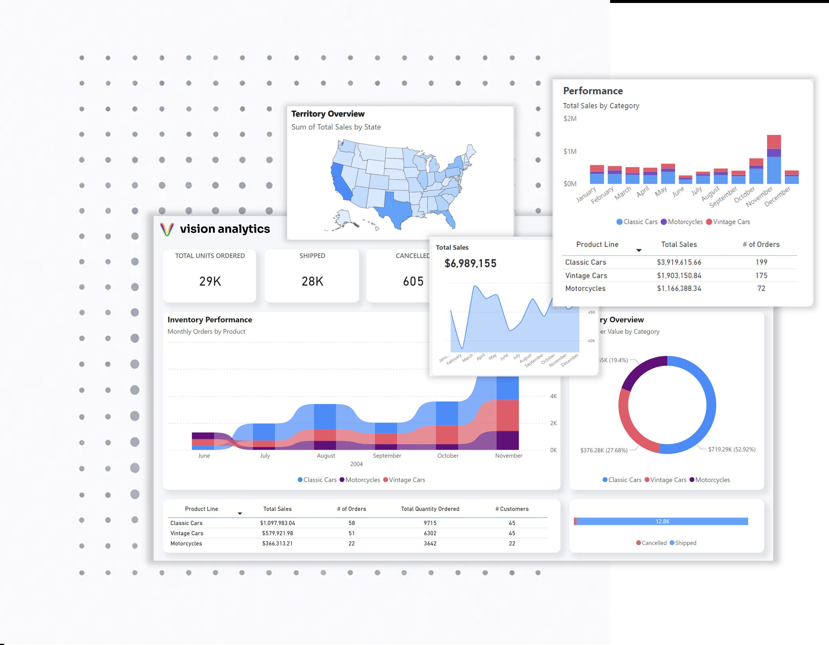 Power BI Dashboard Templates, Custom Visuals & KPI Cards. Perfectly ...