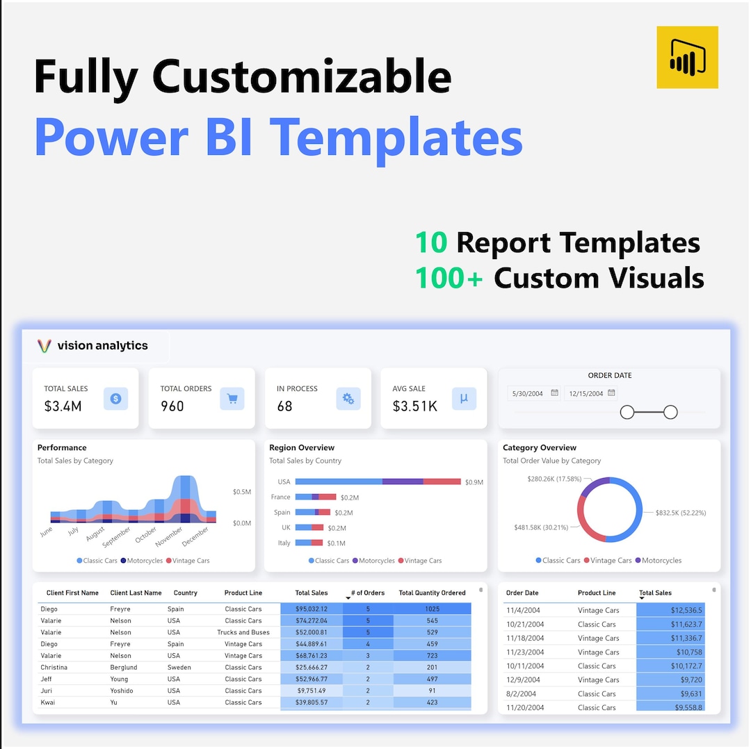 Power BI Dashboard Templates, Custom Visuals & KPI Cards. Perfectly ...