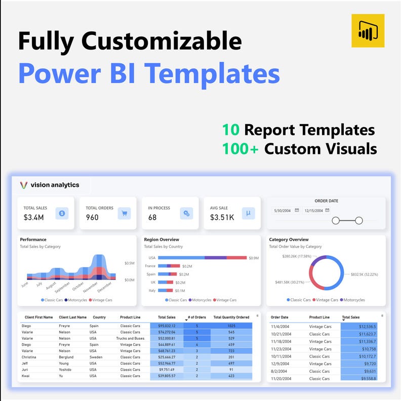 Power BI Dashboard Templates, Custom Visuals & KPI Cards. Perfectly ...