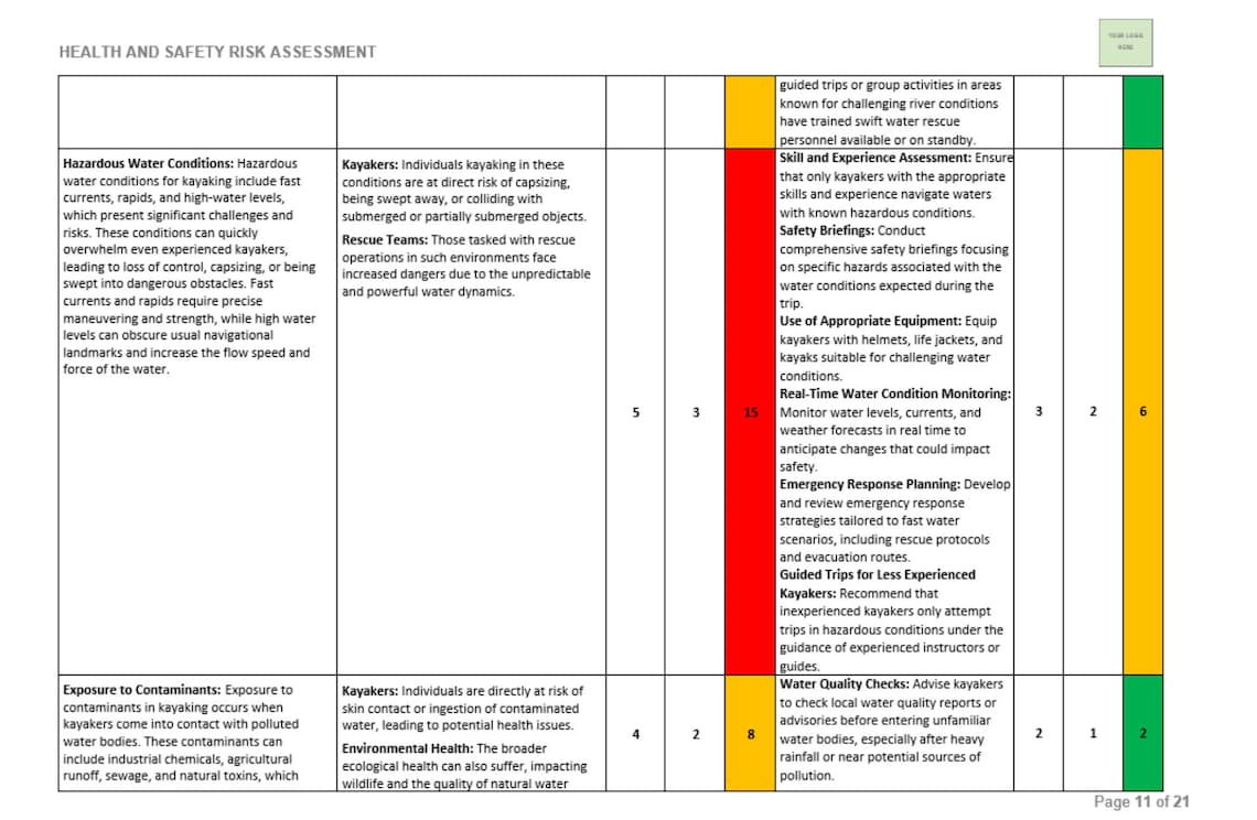 Kayaking Risk Assessment - MS Word, Fully Customisable, Editable and ...