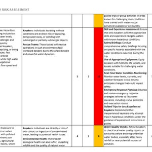 Kayaking Risk Assessment - MS Word, Fully Customisable, Editable and ...