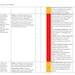 Kayaking Risk Assessment - MS Word, Fully Customisable, Editable and ...