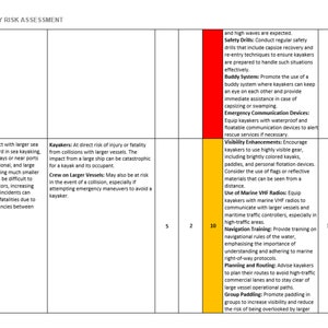 Sea Kayaking Risk Assessment MS Word, Fully Customisable, Editable and ...