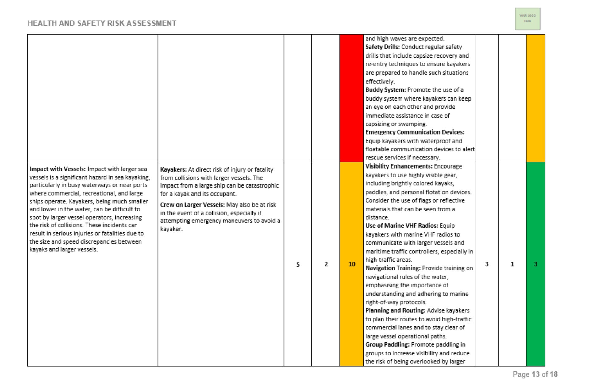 Sea Kayaking Risk Assessment - MS Word, Fully Customisable, Editable ...