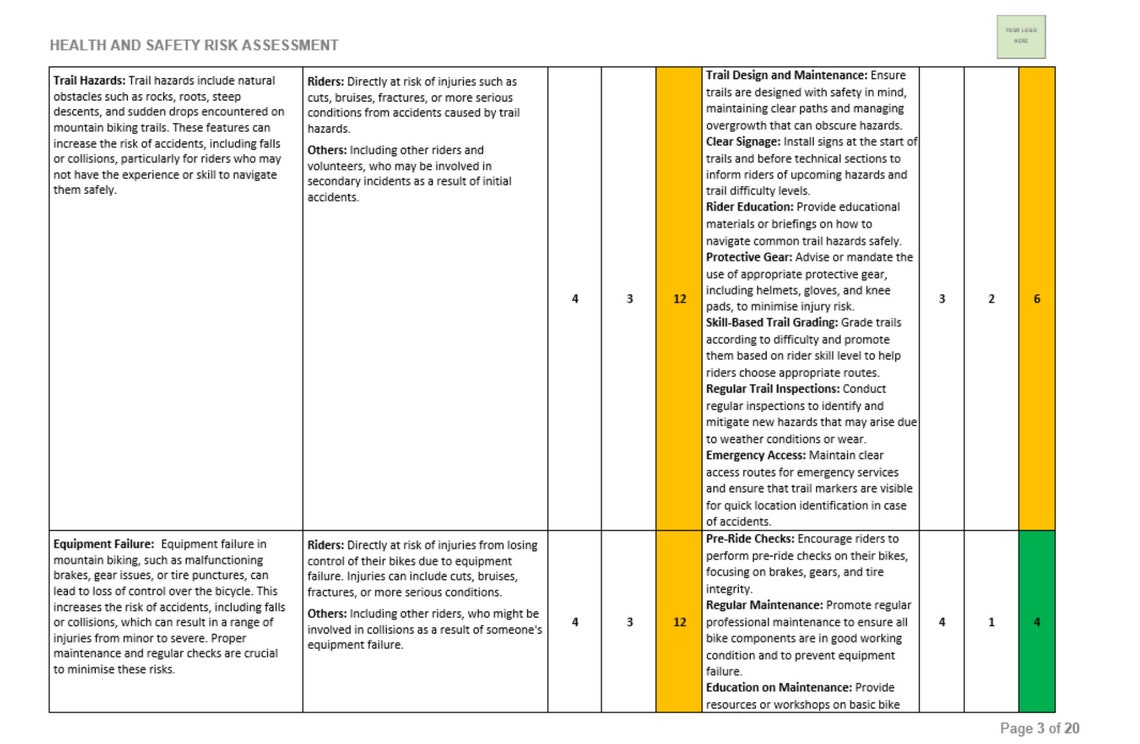 Mountain Biking Risk Assessment - MS Word, Fully Customisable, Editable ...