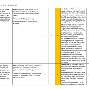 Mountain Biking Risk Assessment - MS Word, Fully Customisable, Editable ...