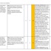 Mountain Biking Risk Assessment - MS Word, Fully Customisable, Editable ...