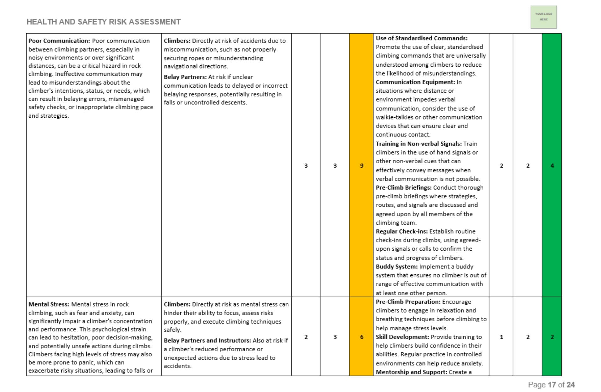 Rock Climbing Risk Assessment - MS Word, Fully Customisable, Editable ...