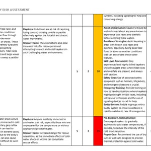 Sea Kayaking Risk Assessment MS Word, Fully Customisable, Editable and ...