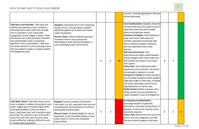 Sea Kayaking Risk Assessment - MS Word, Fully Customisable, Editable ...
