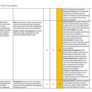 Mountain Biking Risk Assessment - MS Word, Fully Customisable, Editable ...