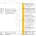Mountain Biking Risk Assessment - MS Word, Fully Customisable, Editable ...