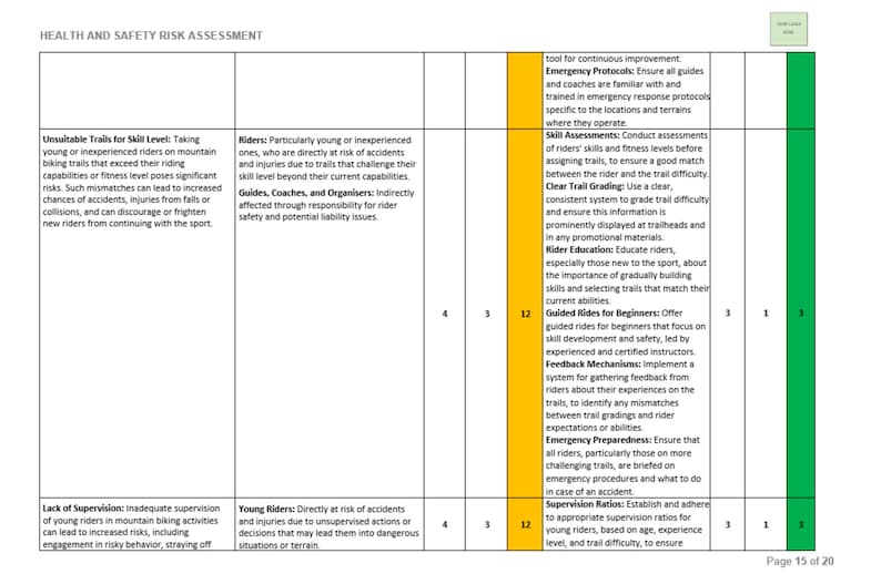 Mountain Biking Risk Assessment - MS Word, Fully Customisable, Editable ...