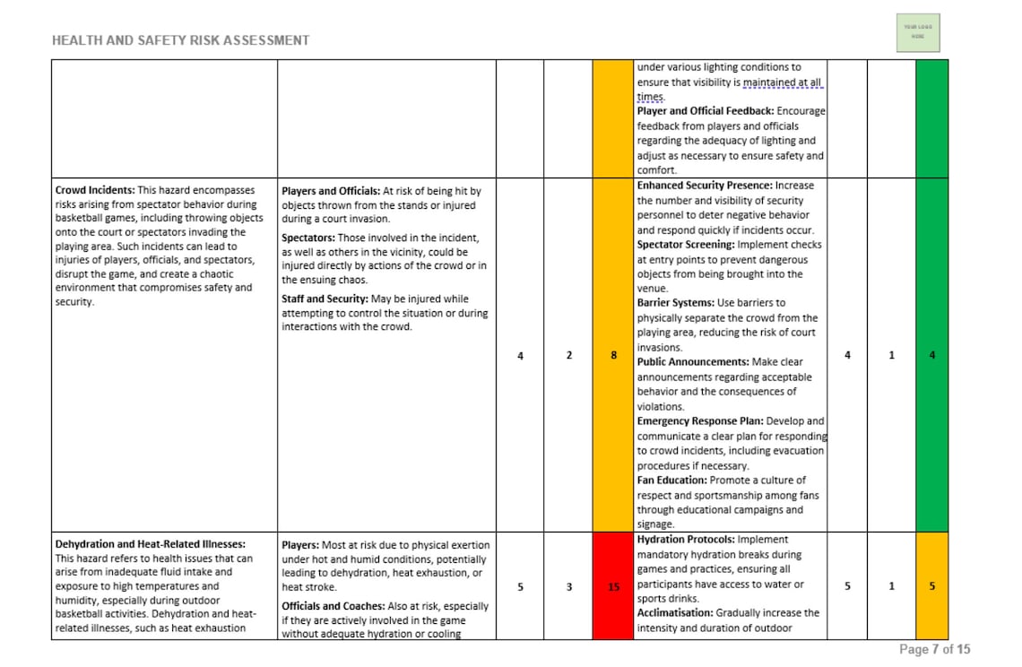 Basketball Risk Assessment - MS Word, Fully Customisable, Editable and ...