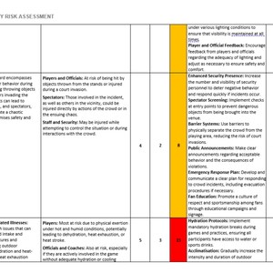 Basketball Risk Assessment - MS Word, Fully Customisable, Editable and ...