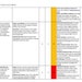 Basketball Risk Assessment - MS Word, Fully Customisable, Editable and ...