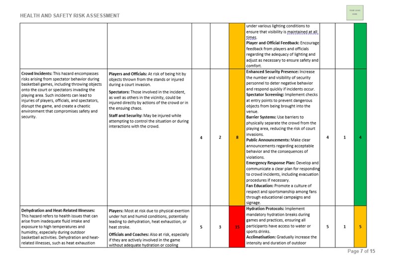 Basketball Risk Assessment - MS Word, Fully Customisable, Editable and ...