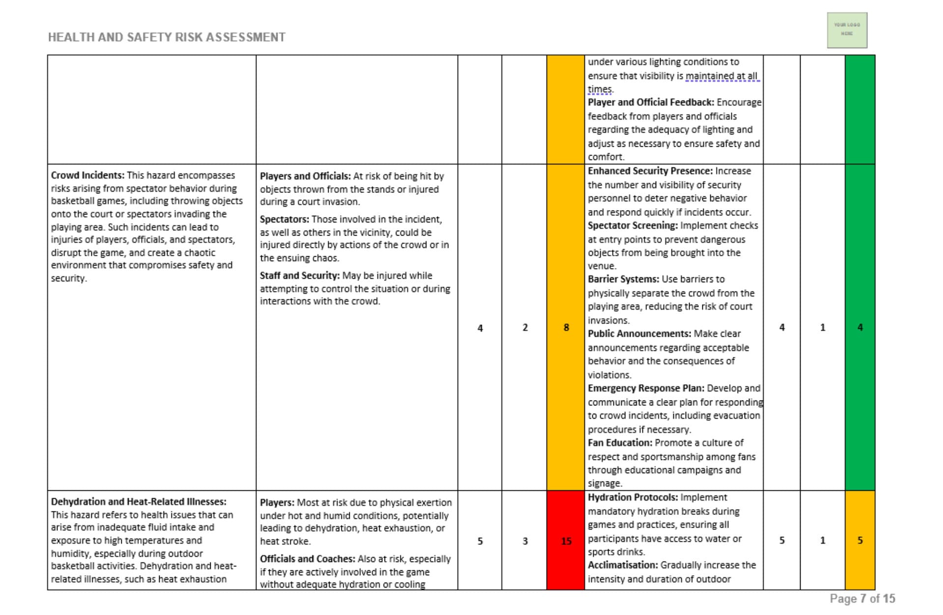Basketball Risk Assessment - MS Word, Fully Customisable, Editable and ...