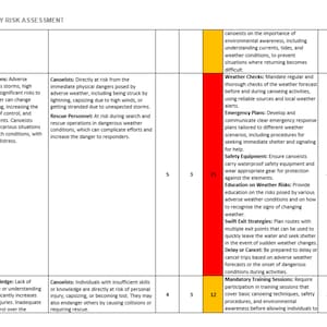 Canoeing Risk Assessment - MS Word, Fully Customisable, Editable and ...
