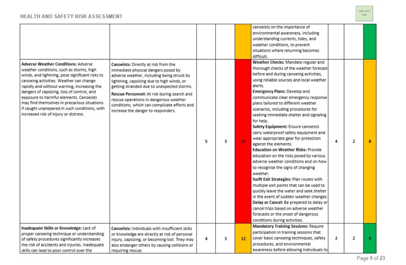 Canoeing Risk Assessment - MS Word, Fully Customisable, Editable and ...