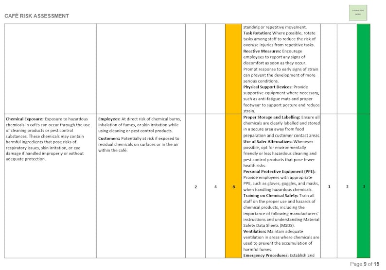 Café Risk Assessment Template, MS Word, Fully Editable, Add Your ...