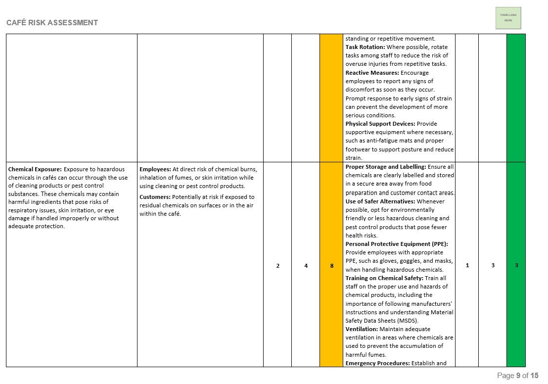 Café Risk Assessment Template, MS Word, Fully Editable, Add Your ...