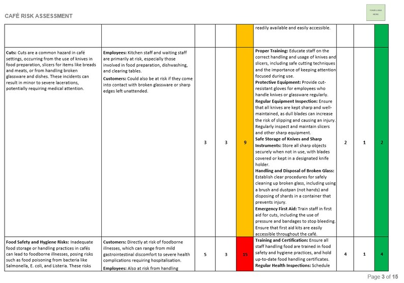Café Risk Assessment Template, MS Word, Fully Editable, Add Your ...