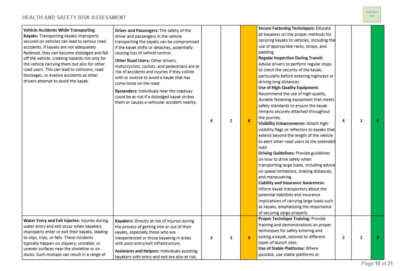 Kayaking Risk Assessment - MS Word, Fully Customisable, Editable and ...