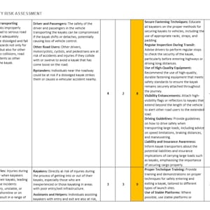 Kayaking Risk Assessment - MS Word, Fully Customisable, Editable and ...