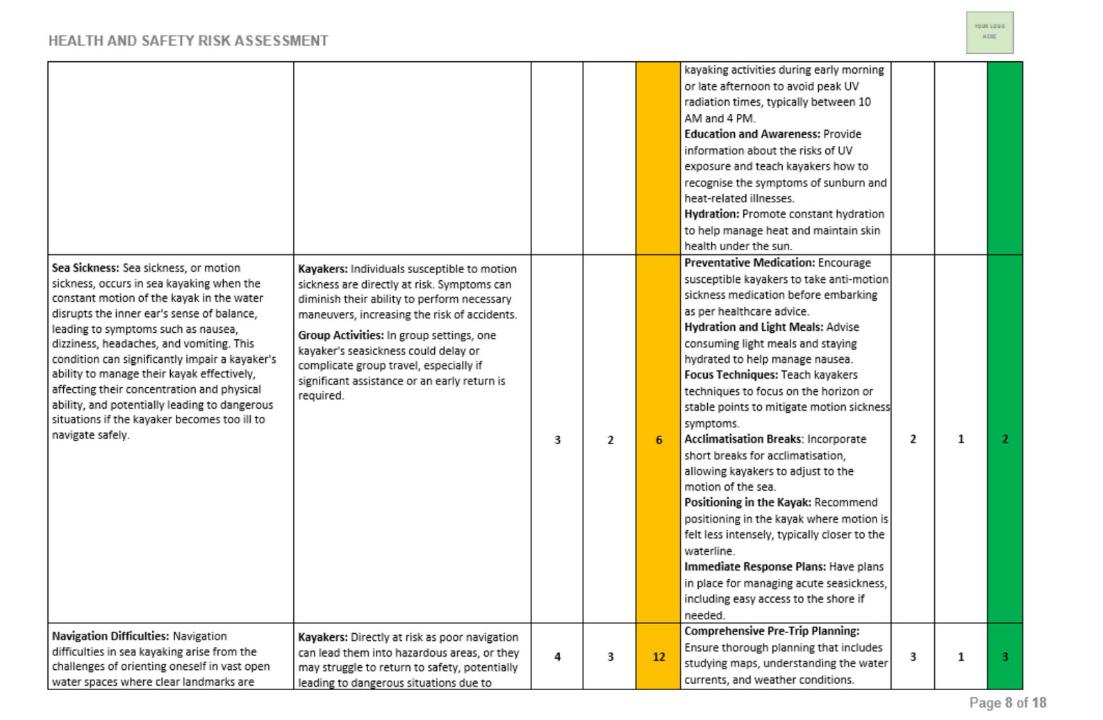 Sea Kayaking Risk Assessment - MS Word, Fully Customisable, Editable ...