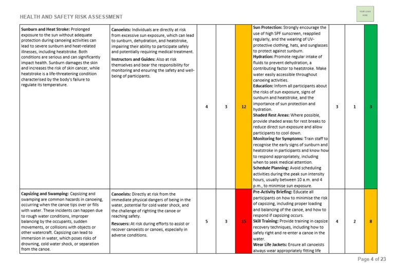 Canoeing Risk Assessment - MS Word, Fully Customisable, Editable and ...