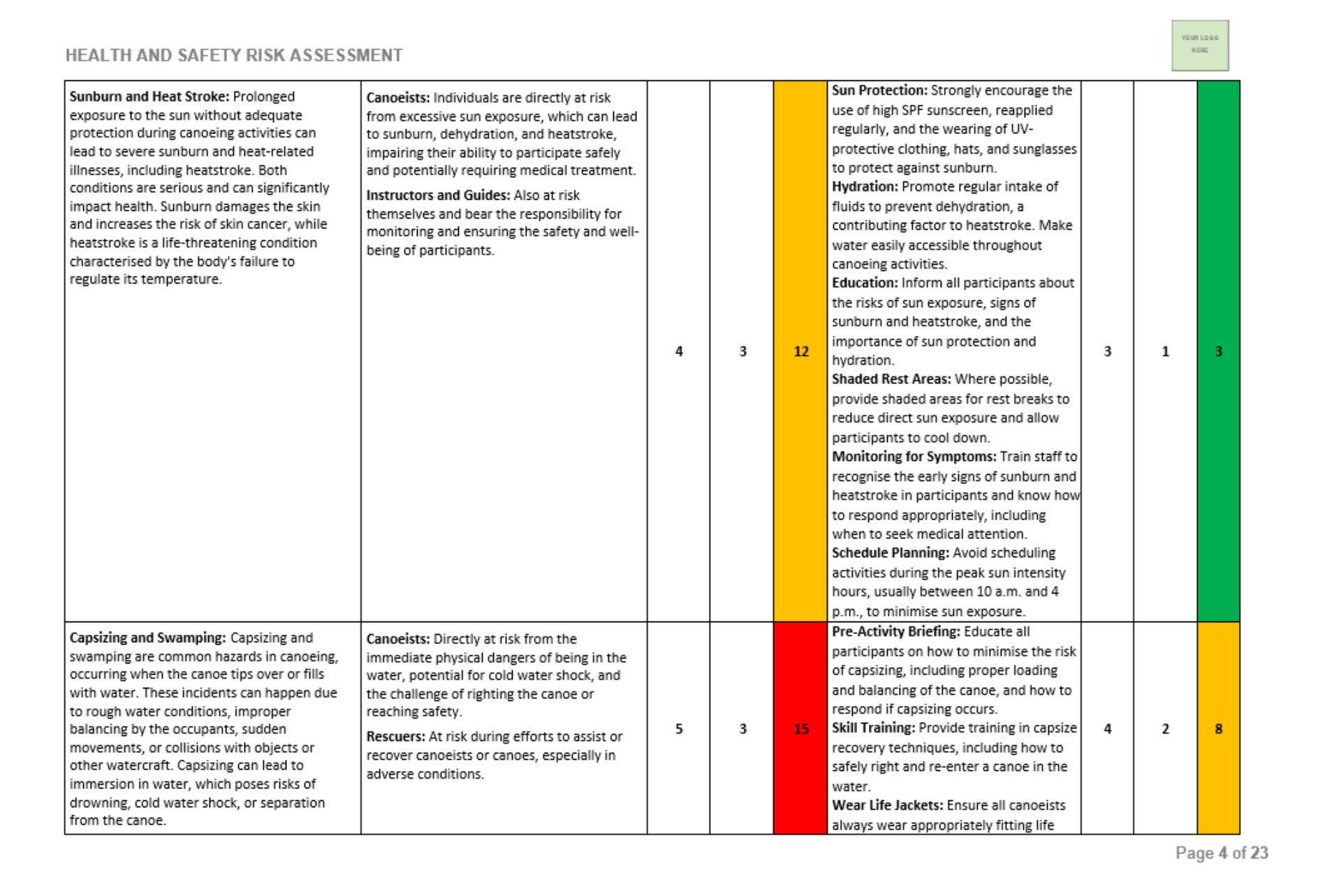 Canoeing Risk Assessment - MS Word, Fully Customisable, Editable and ...