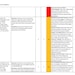Pillar Drill Risk Assessment - MS Word, Fully Customisable, Editable ...