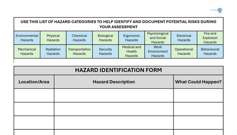Complete Risk Assessment and Hazard Management Pack - Etsy