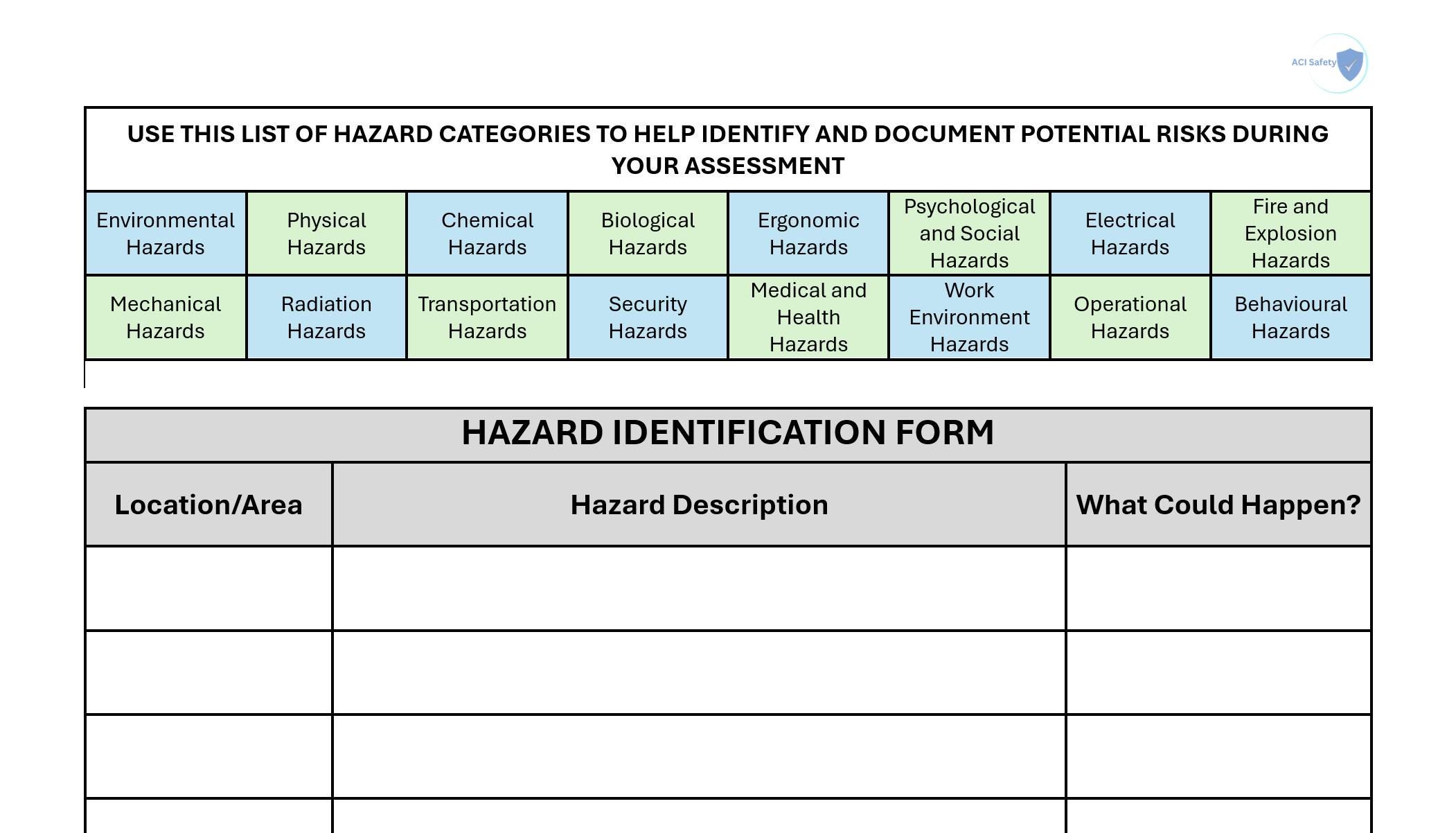 Complete Risk Assessment and Hazard Management Pack - Etsy