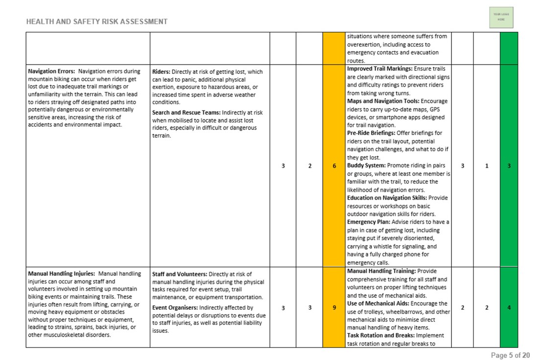 Mountain Biking Risk Assessment - MS Word, Fully Customisable, Editable ...