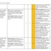 Mountain Biking Risk Assessment - MS Word, Fully Customisable, Editable ...
