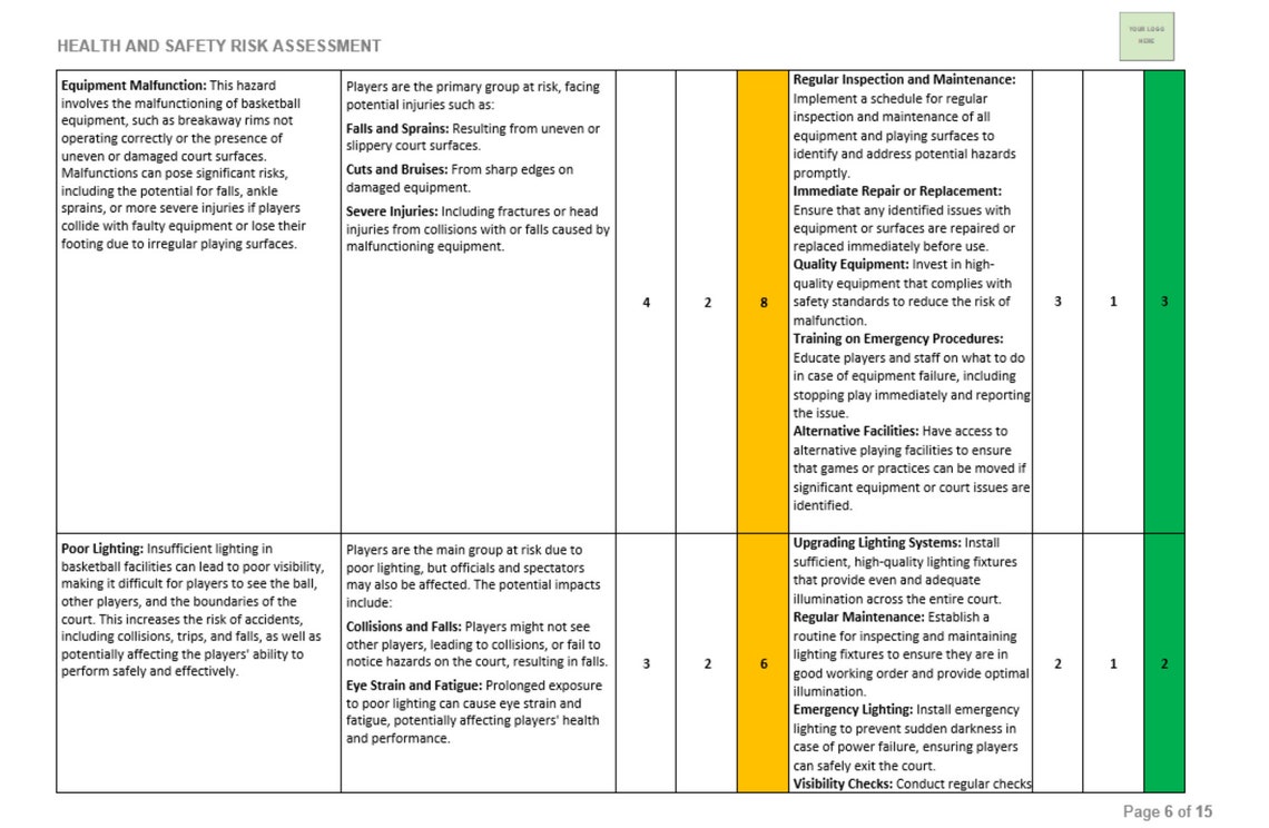 Basketball Risk Assessment - MS Word, Fully Customisable, Editable and ...