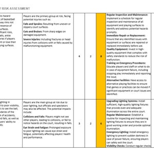 Basketball Risk Assessment - MS Word, Fully Customisable, Editable and ...