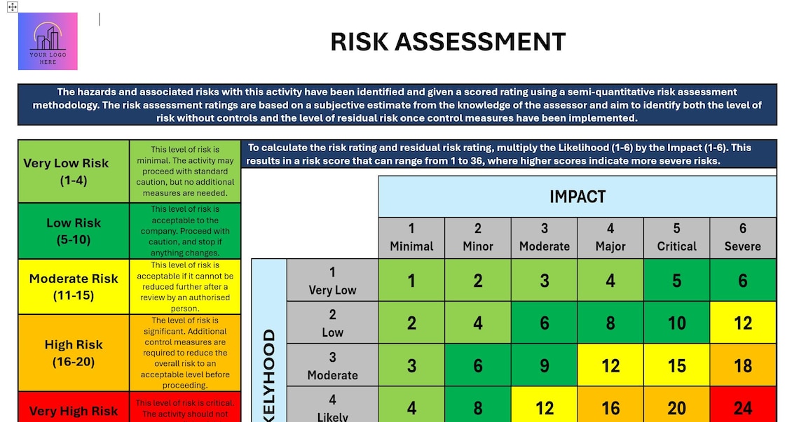 Complete Risk Assessment and Hazard Management Pack - Etsy