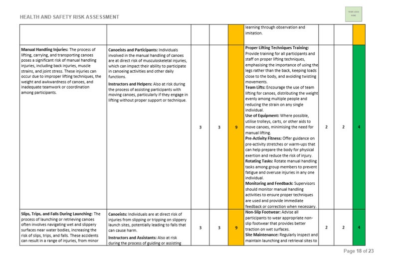 Canoeing Risk Assessment - MS Word, Fully Customisable, Editable and ...