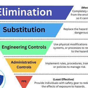 Complete Risk Assessment and Hazard Management Pack - Etsy
