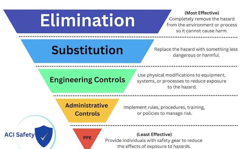 Complete Risk Assessment and Hazard Management Pack - Etsy
