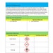 Blank Method Statement Template. Fully Customisable, Editable ...