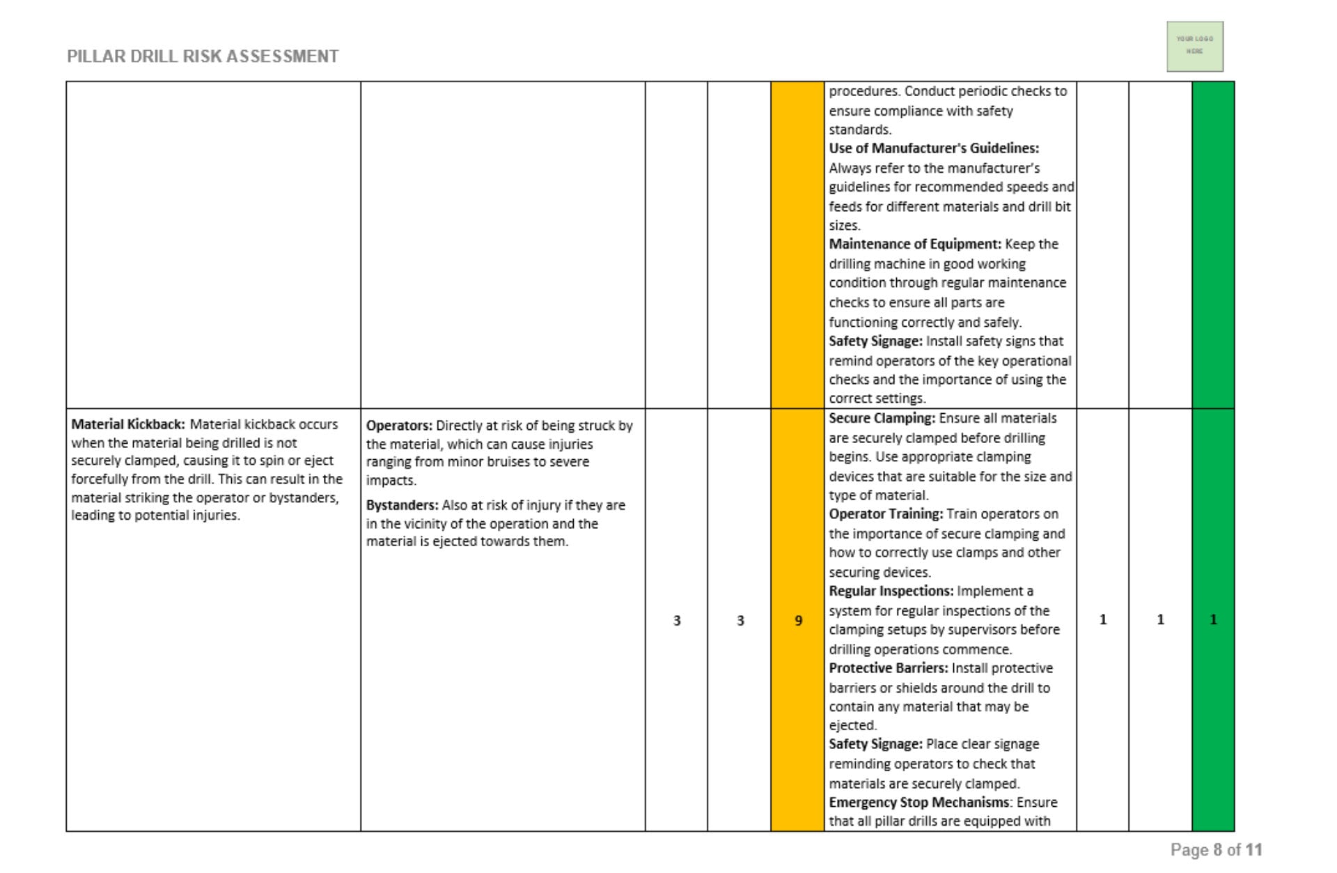 Pillar Drill Risk Assessment - MS Word, Fully Customisable, Editable ...
